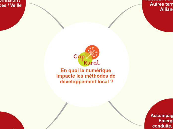 En quoi le numérique impacte les méthodes ...- Mind Map